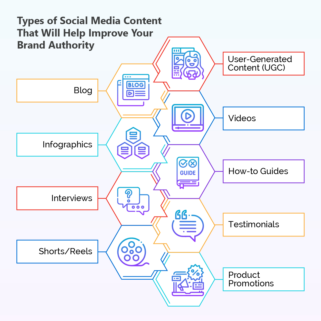 How To Improve Your Brand Authority with Social Media Content