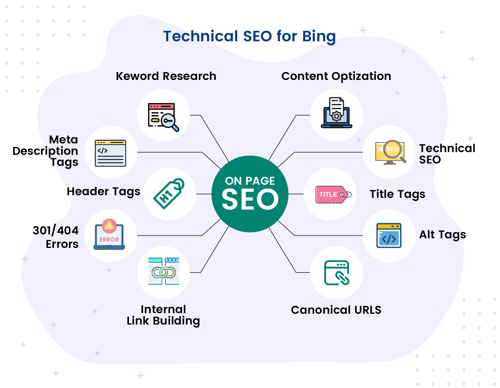 The Importance of Bing Search Optimization in Your SEO Strategy