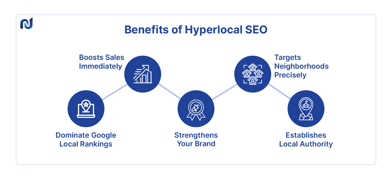 Hyperlocal SEO Guide for Canadian Businesses